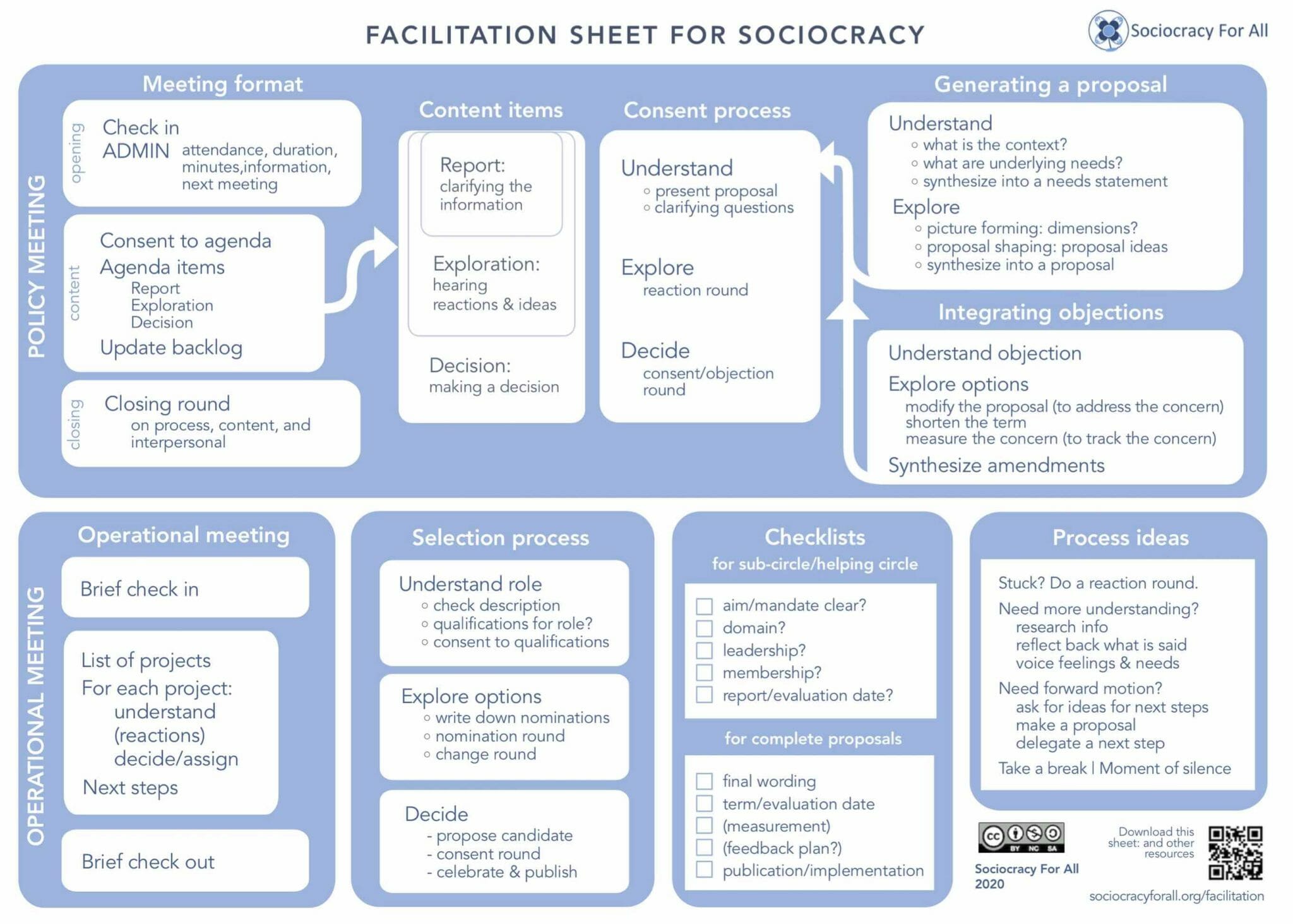 Consent decision making - Sociocracy For All