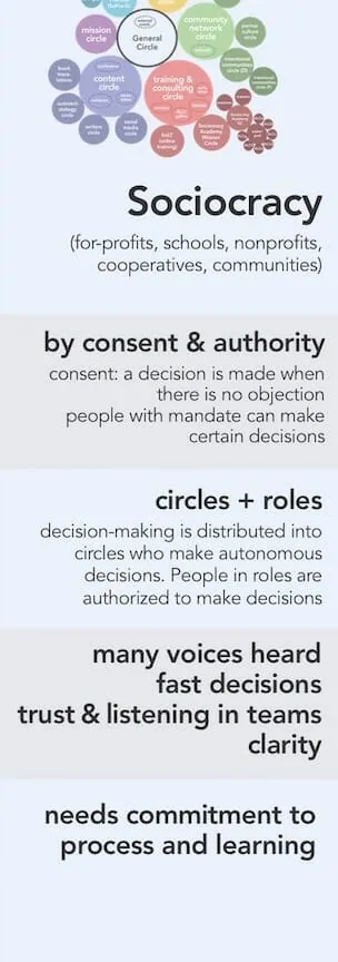 Decision-making methods: a comparison - Sociocracy For All Decision-making methods: a comparison - Sociocracy For All