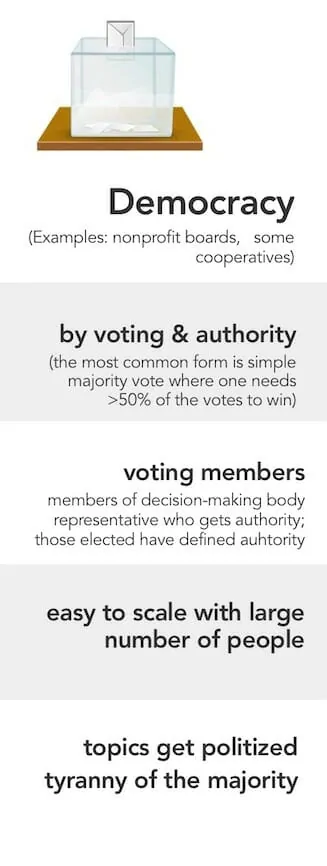Decision-making methods: a comparison - Sociocracy For All Decision-making methods: a comparison - Sociocracy For All