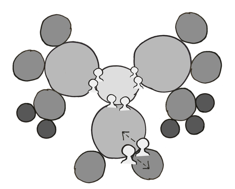 Sociocracy - basic concepts and principles - Sociocracy For All