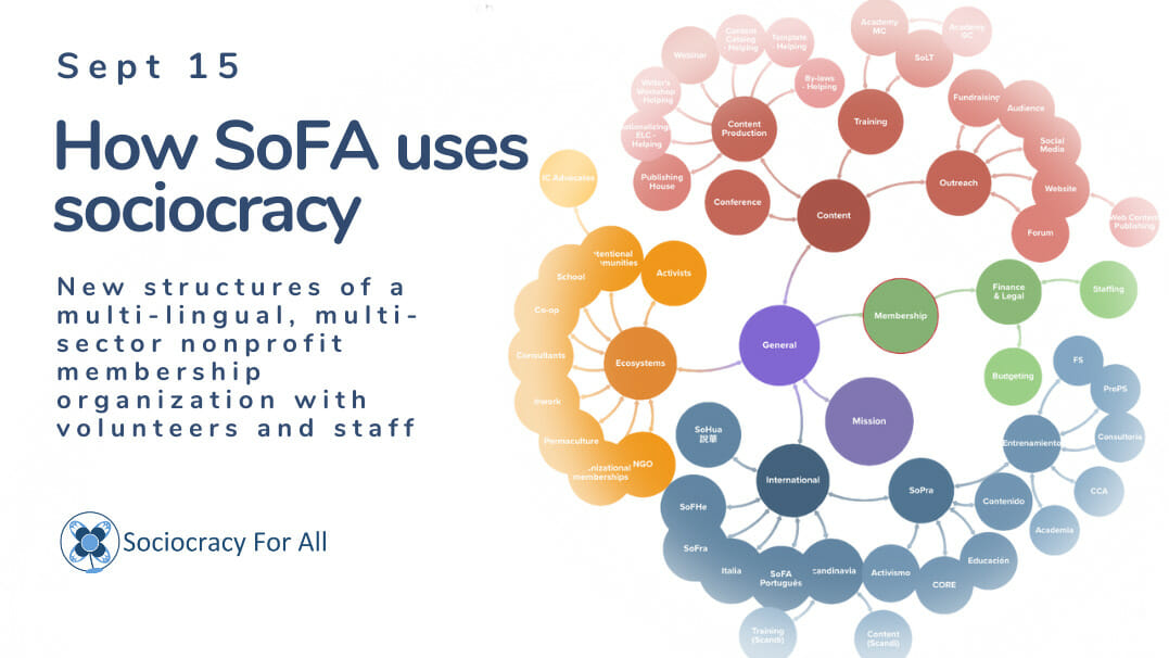 How SoFA uses sociocracy - Sociocracy For All