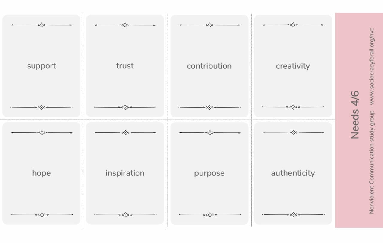 Learn Nonviolent Communication online in groups - Sociocracy For All