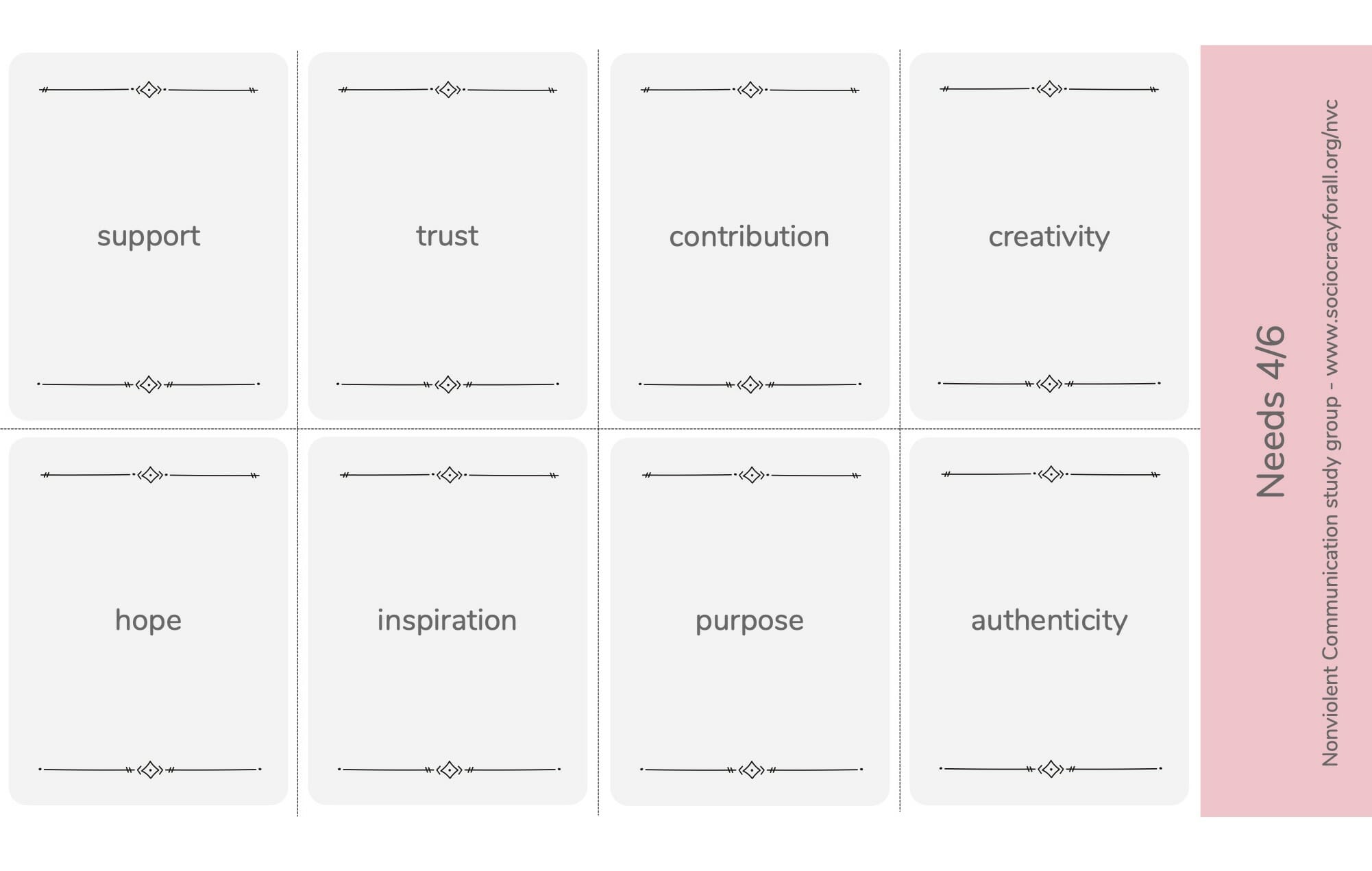 Learn Nonviolent Communication online in groups - Sociocracy For All