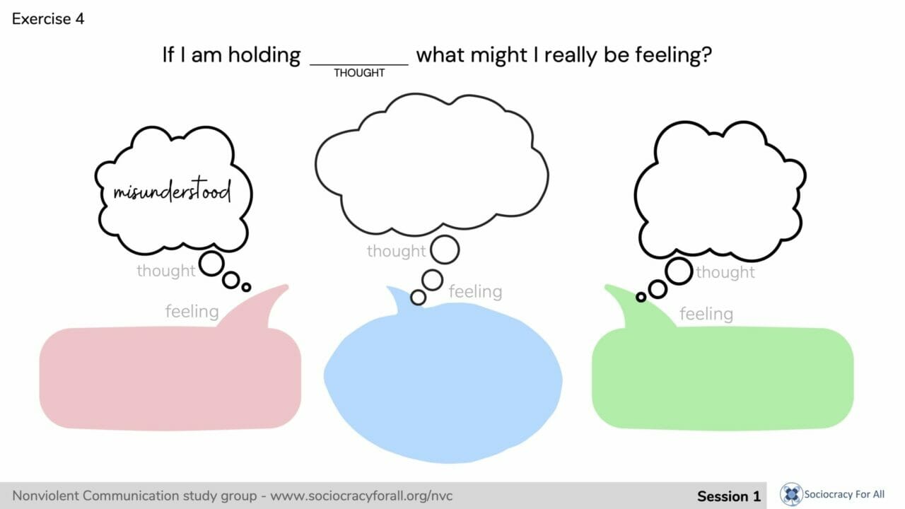 Learn Nonviolent Communication online in groups - Sociocracy For All