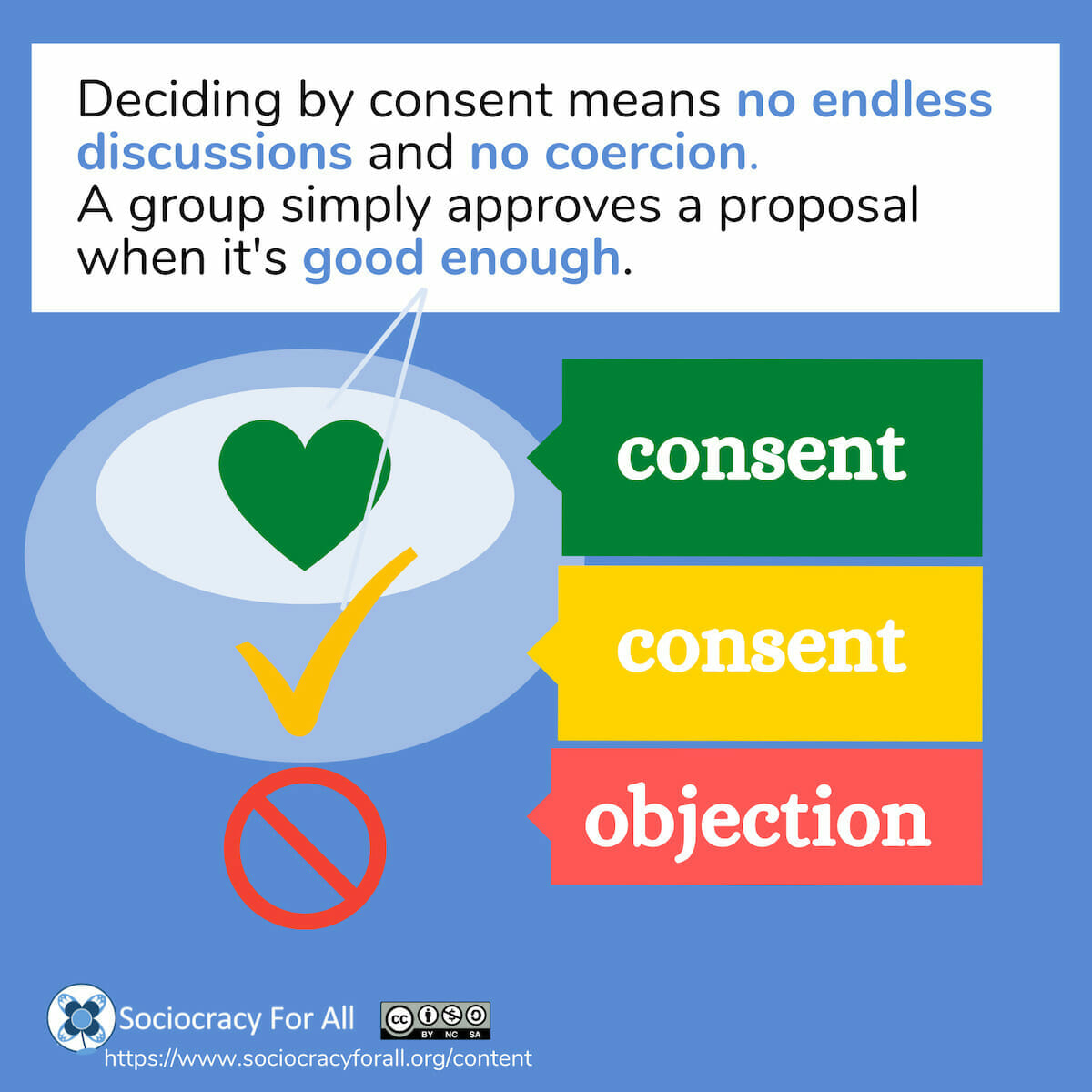 Sociocracy resources - Sociocracy For All