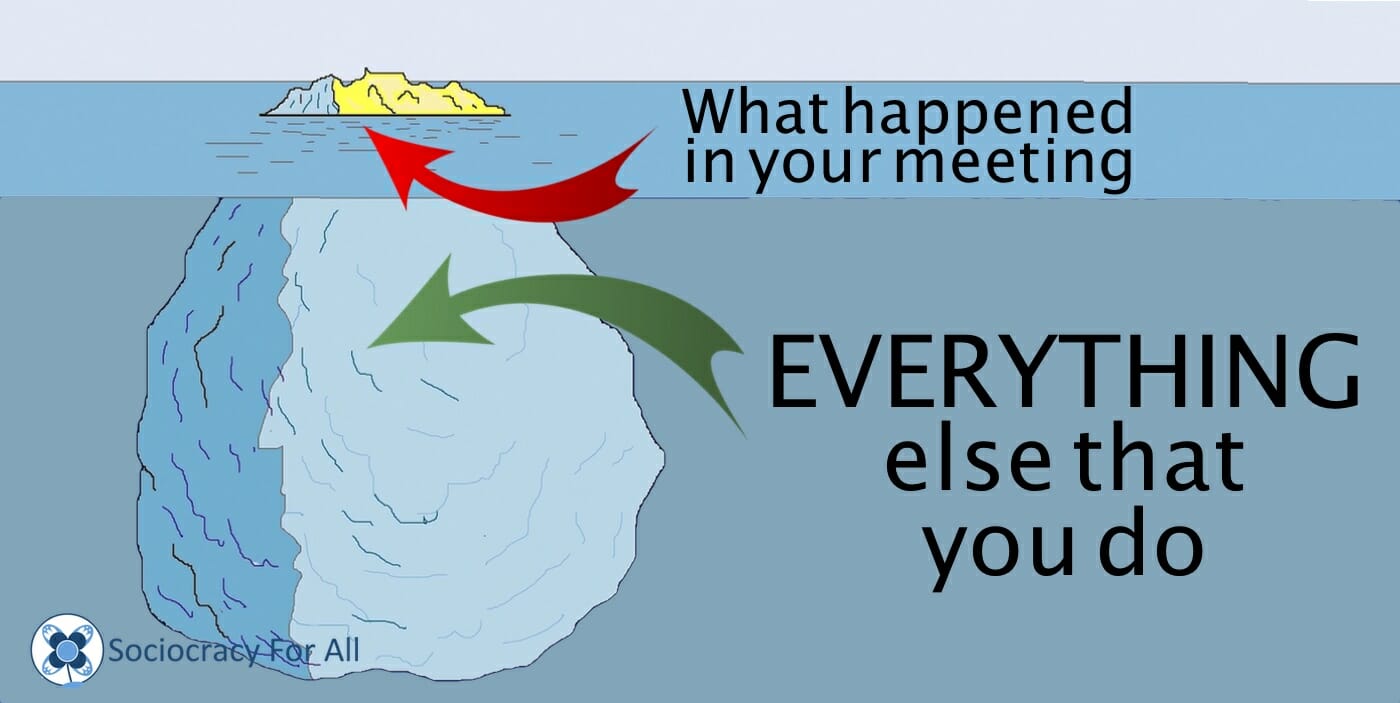 “What if people don’t cooperate with others?” - Sociocracy For All