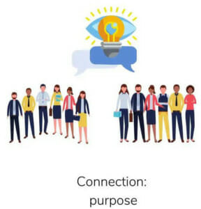 Governance: the language of collaboration - Sociocracy For All