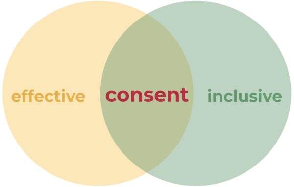 Consent Decision Making - Sociocracy For All