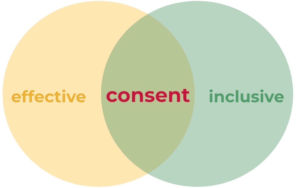 Consent Decision Making - Sociocracy For All