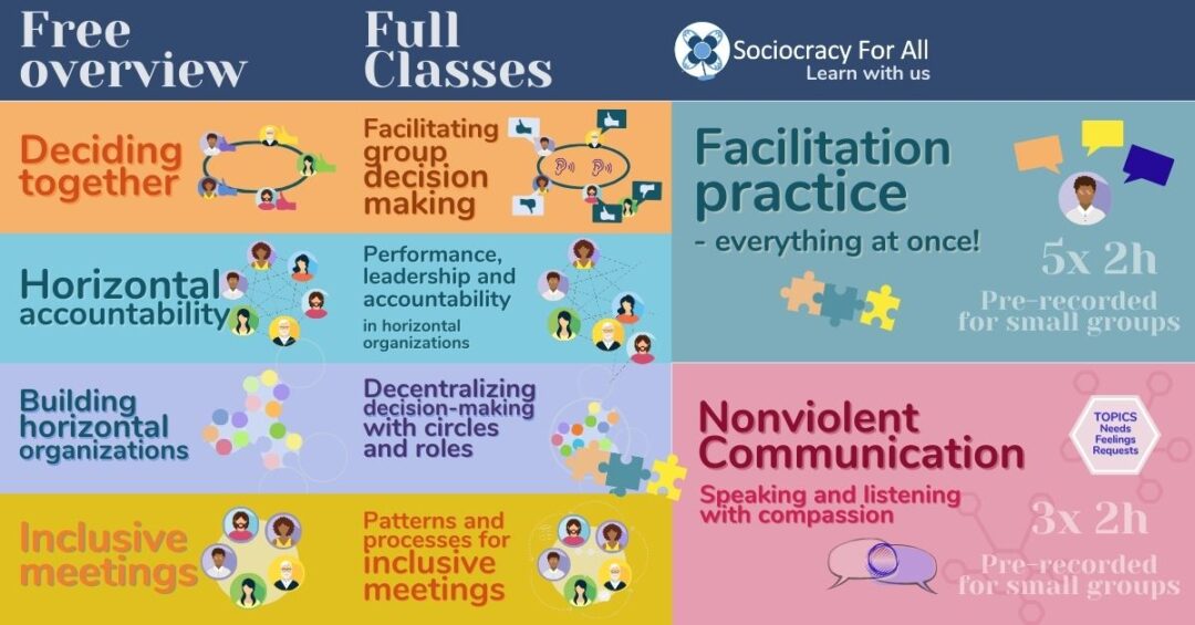 Learn and Share Sociocracy with the World - Sociocracy For All